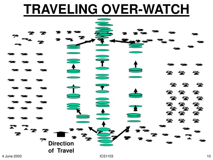PPT - CROSSING A DANGER AREA PowerPoint Presentation - ID:1744350