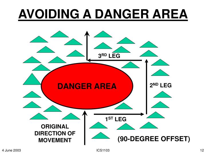 PPT - CROSSING A DANGER AREA PowerPoint Presentation - ID:1744350
