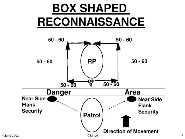 PPT - CROSSING A DANGER AREA PowerPoint Presentation - ID:1744350