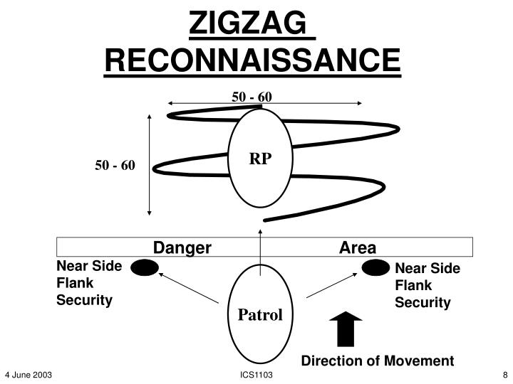 PPT - CROSSING A DANGER AREA PowerPoint Presentation - ID:1744350