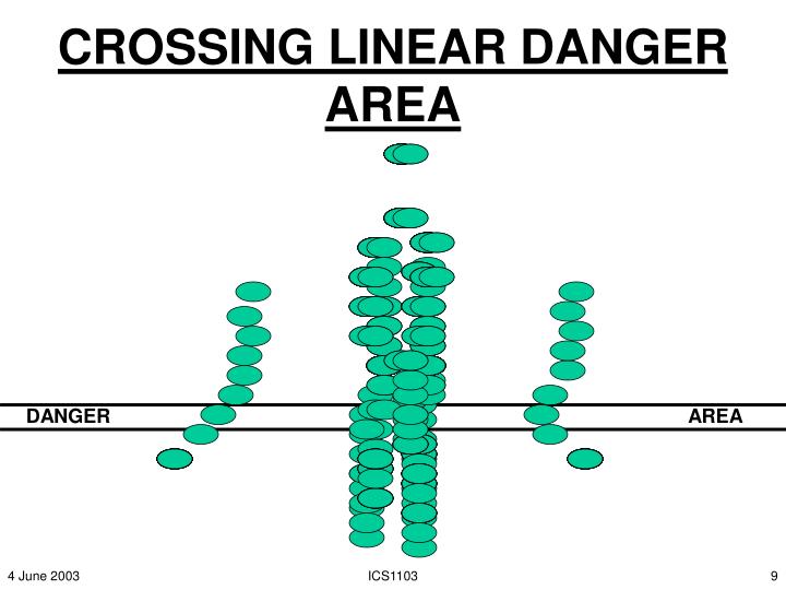 PPT - CROSSING A DANGER AREA PowerPoint Presentation - ID:1744350
