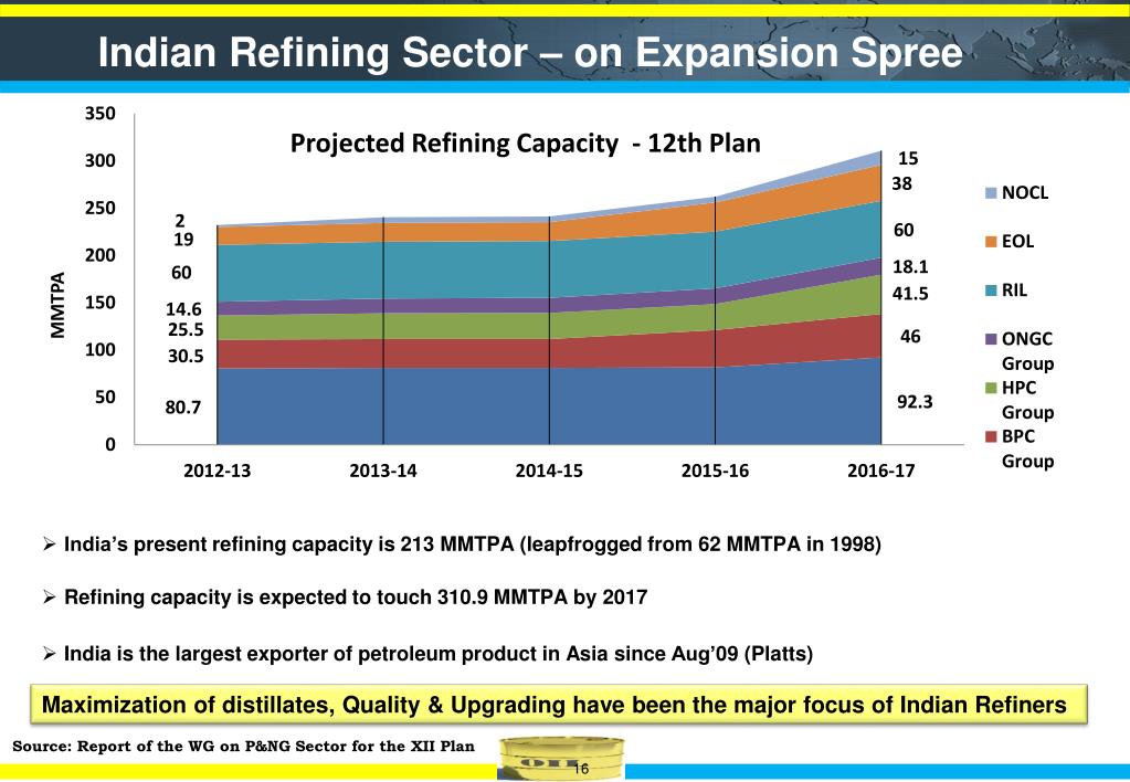 PPT - Oil and Gas Market: Domestic Scenario PowerPoint Presentation ...