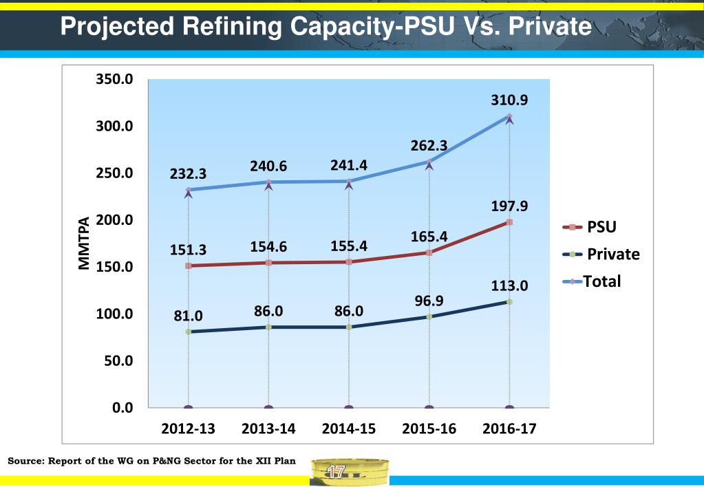 PPT - Oil and Gas Market: Domestic Scenario PowerPoint Presentation ...
