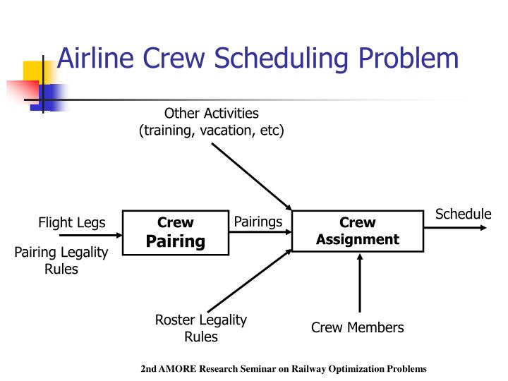 PPT - Crew Scheduling PowerPoint Presentation - ID:1744658 PPT - Crew Scheduling PowerPoint Presentation - ID:1744658