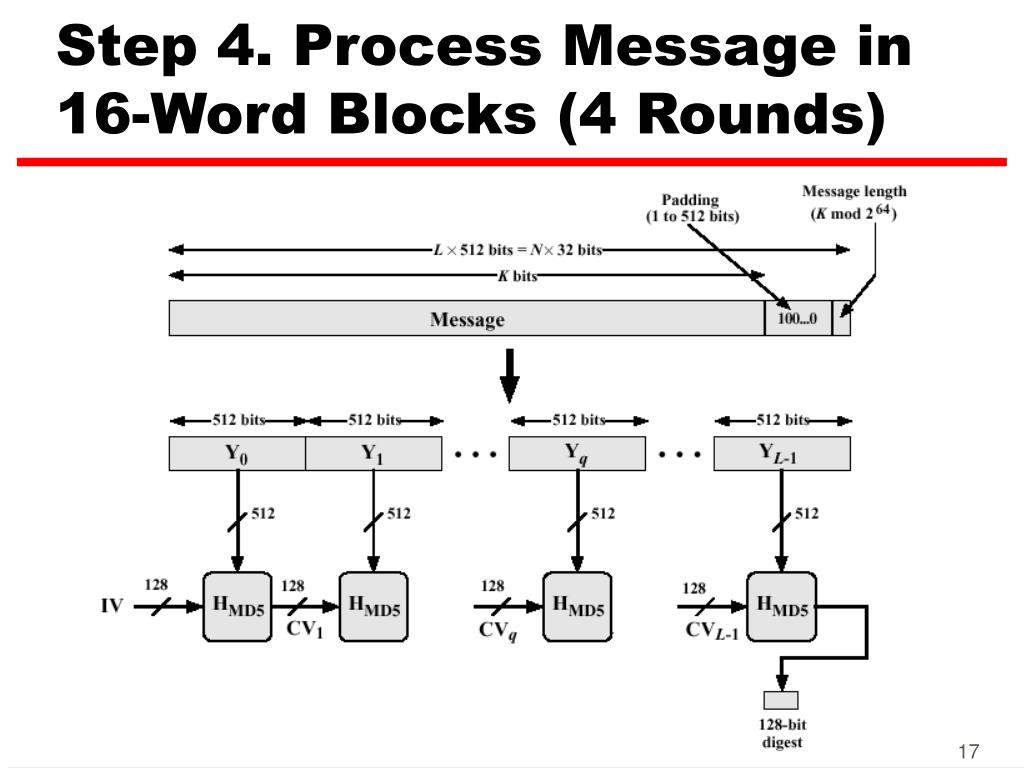 Ppt Message Authentication Using Message Digests And The Md5 Algorithm Powerpoint Presentation