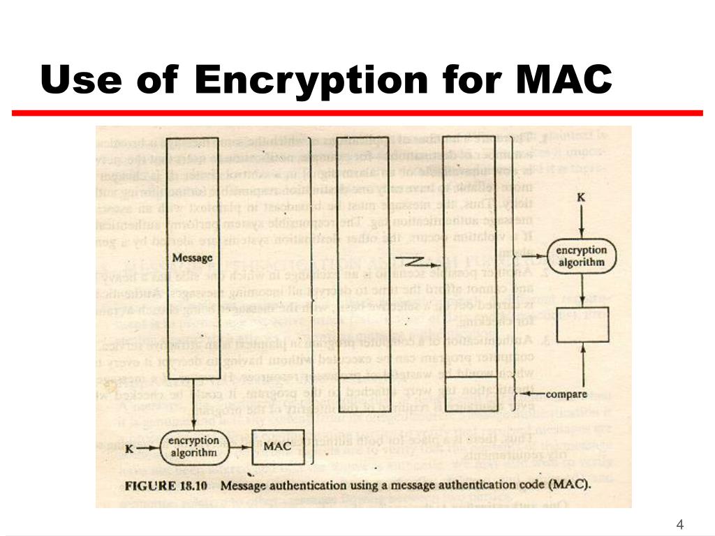 Ppt Message Authentication Using Message Digests And The Md5 Algorithm Powerpoint Presentation