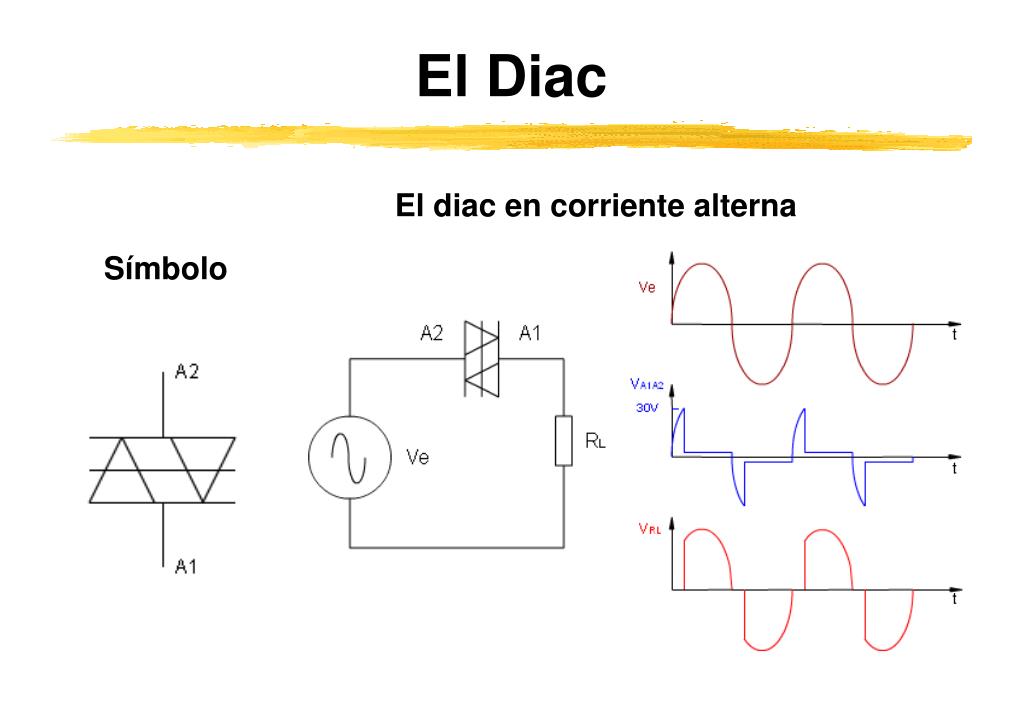 PPT - Unidad Didáctica Electrónica Analógica PowerPoint Presentation ...