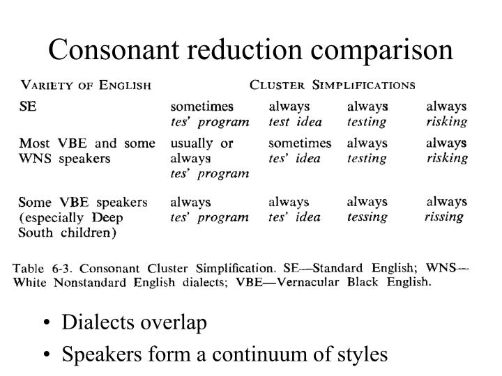 PPT - African American Vernacular English PowerPoint Presentation - ID ...