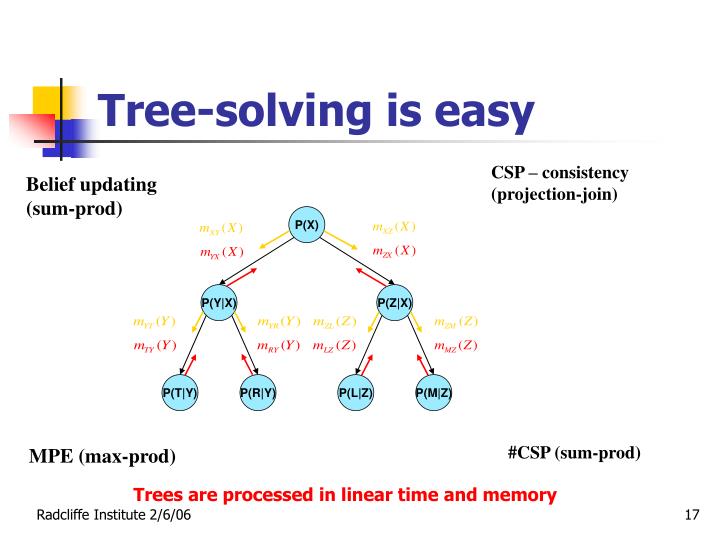 PPT - Representation and Reasoning with Graphical Models PowerPoint Presentation - ID:1745259