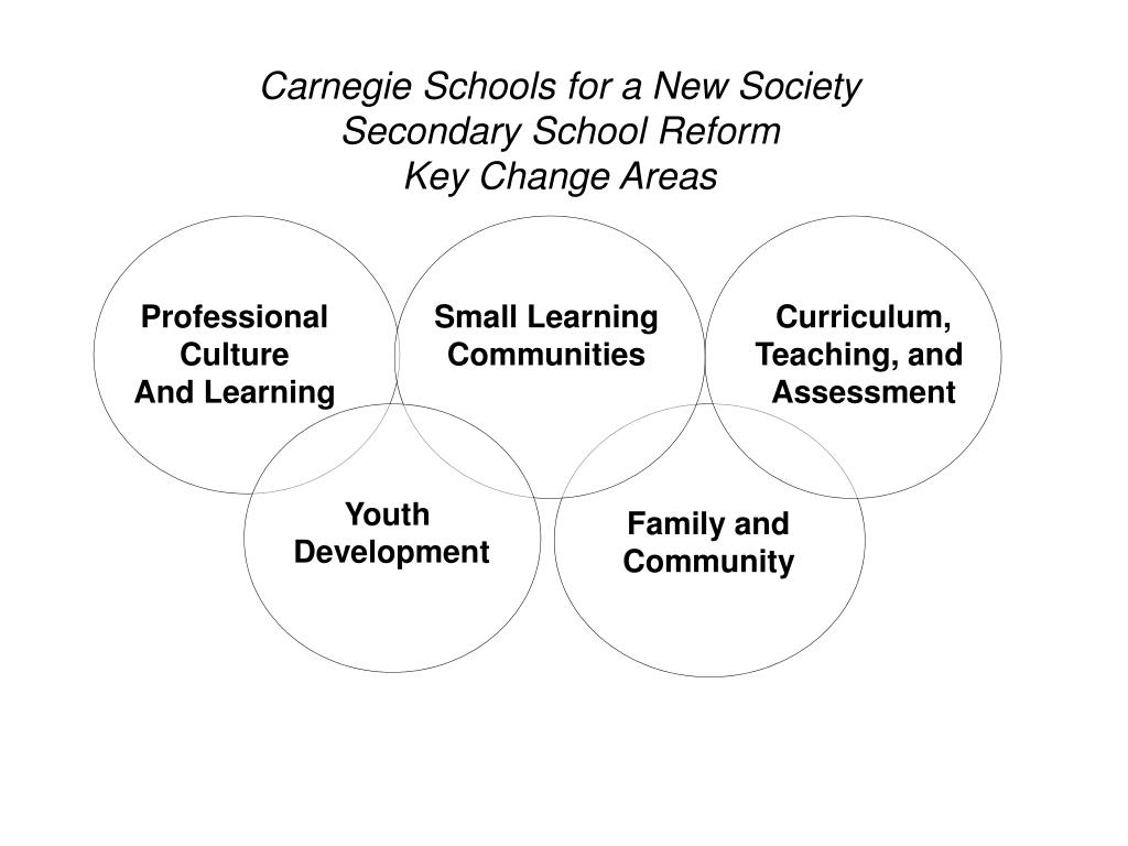 PPT - College and Career Readiness Conference Leadership Summit ...