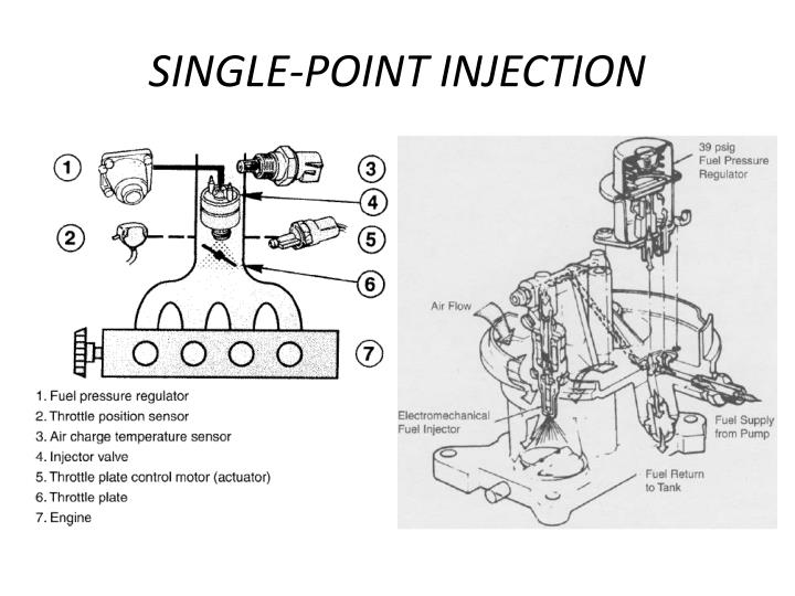 PPT - Engine Electronic Controlled PowerPoint Presentation - ID:1745471
