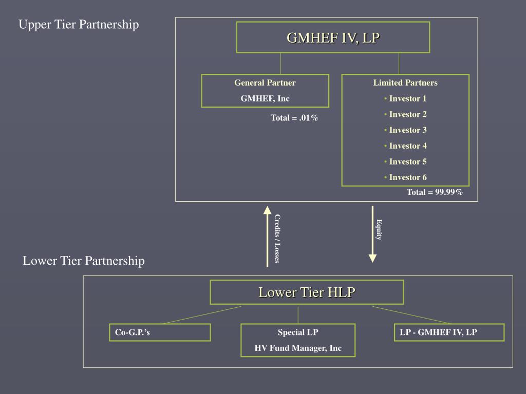 PPT - Portfolio Preservation Housing Vermont’s Perspective PowerPoint ...