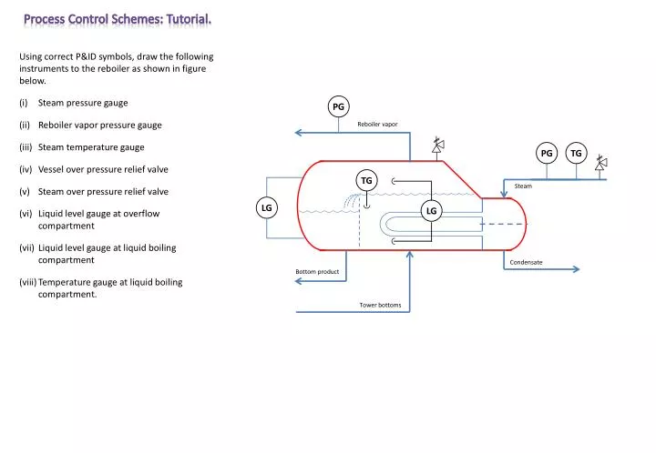 PPT - Using correct P&ID symbols, draw the following instruments to the ...