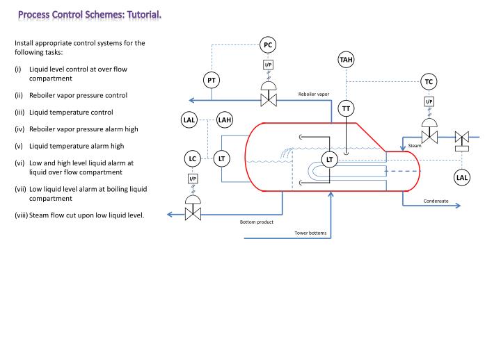 PPT - Using correct P&ID symbols, draw the following instruments to the ...