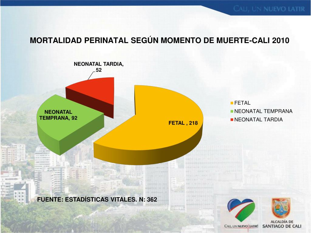PPT - MORTALIDAD PERINATAL Y NEONATAL TARDÍA SANTIAGO DE CALI 2010 ...
