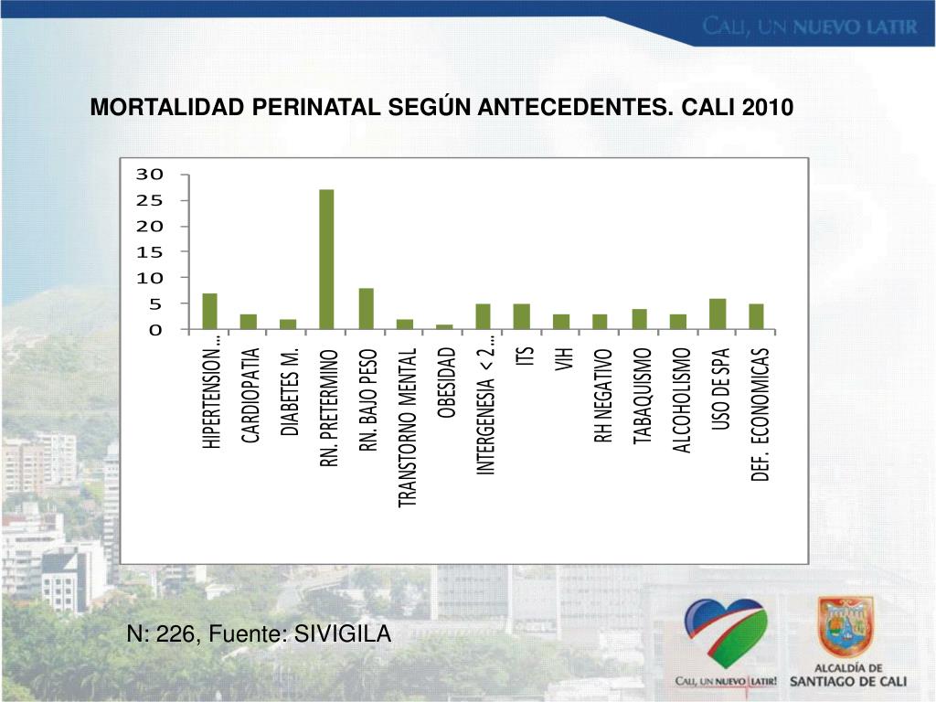PPT - MORTALIDAD PERINATAL Y NEONATAL TARDÍA SANTIAGO DE CALI 2010 ...