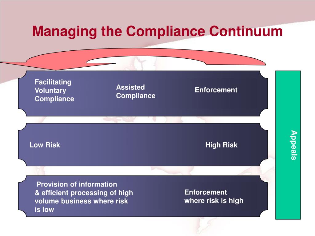 PPT - Canada Revenue Agency (CRA) PowerPoint Presentation, free ...