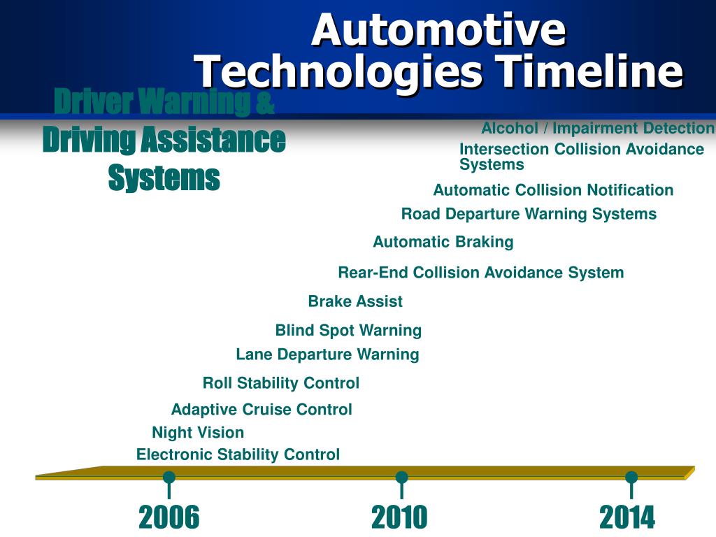 PPT - Overview of NHTSA Research for Enhancing Safety ITS America ...