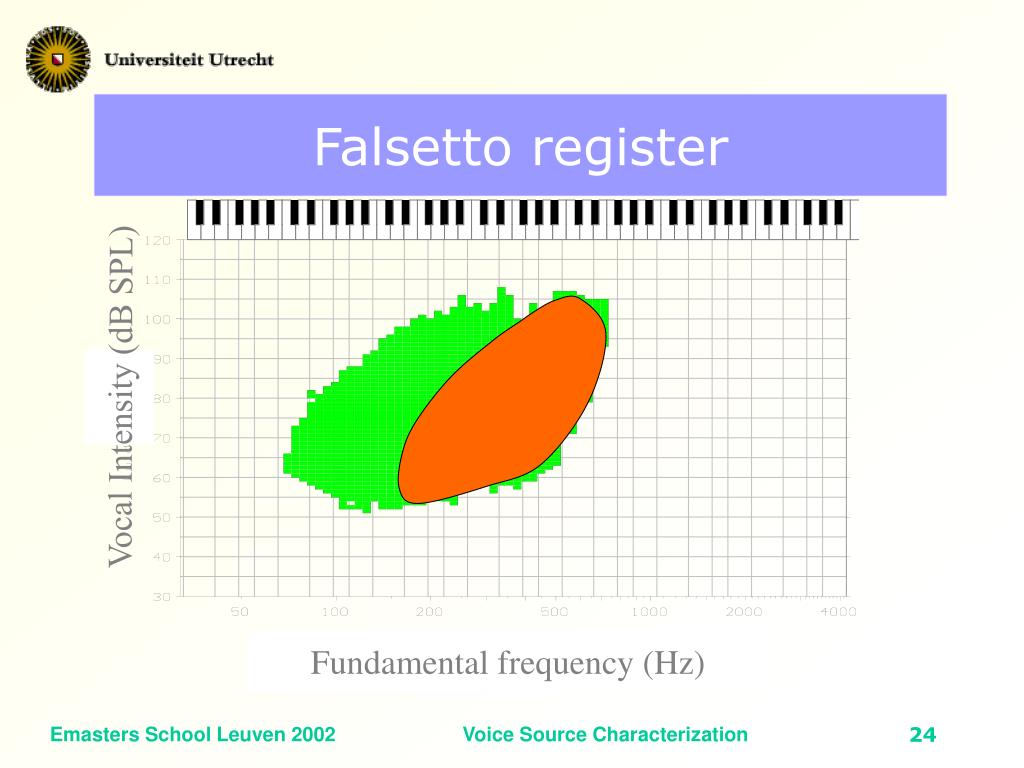 PPT - Voice source characterisation PowerPoint Presentation, free ...