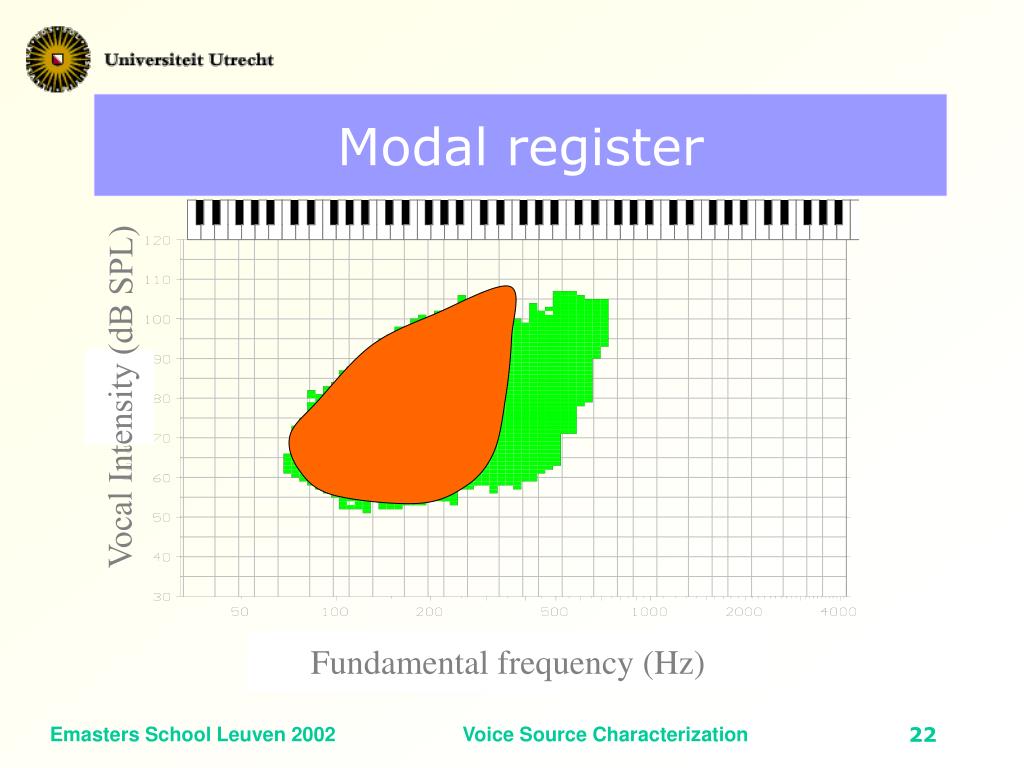 PPT - Voice source characterisation PowerPoint Presentation, free ...
