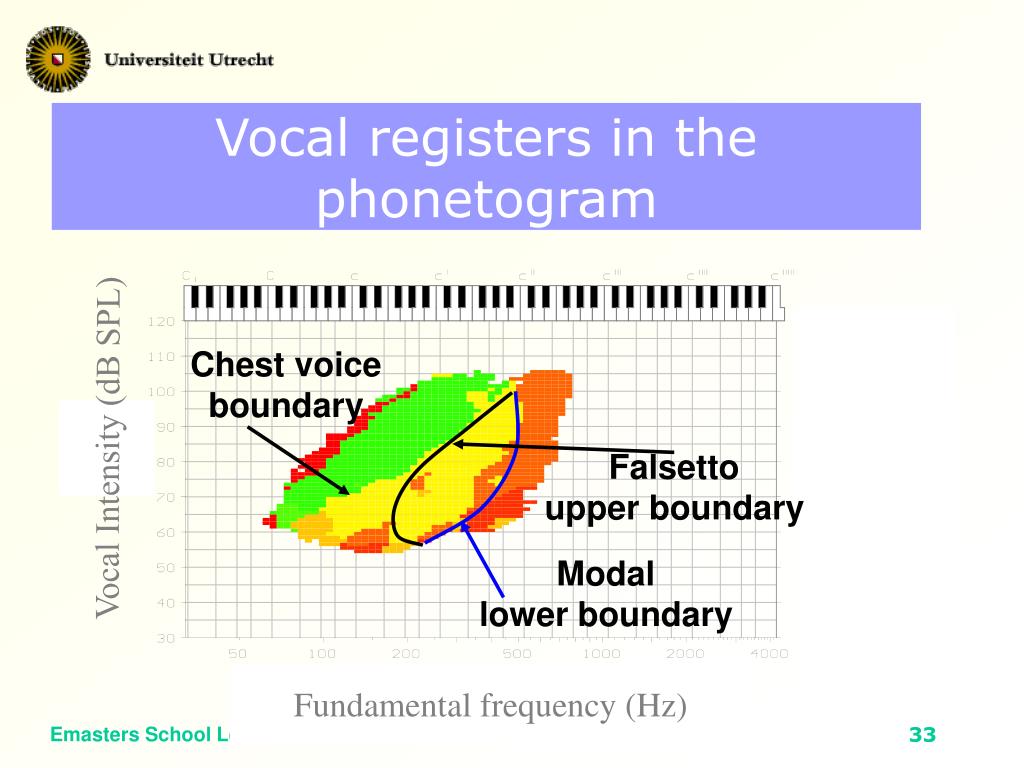 PPT - Voice source characterisation PowerPoint Presentation, free ...