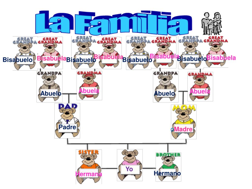 PPT - Understanding the Family: Members and Their Roles PowerPoint ...