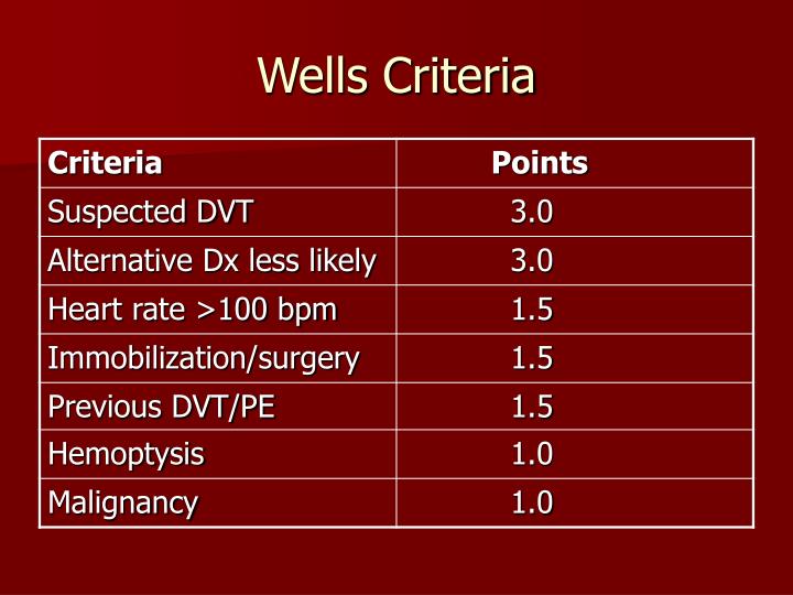 PPT - D-dimer in the Diagnosis of Pulmonary Embolism PowerPoint ...