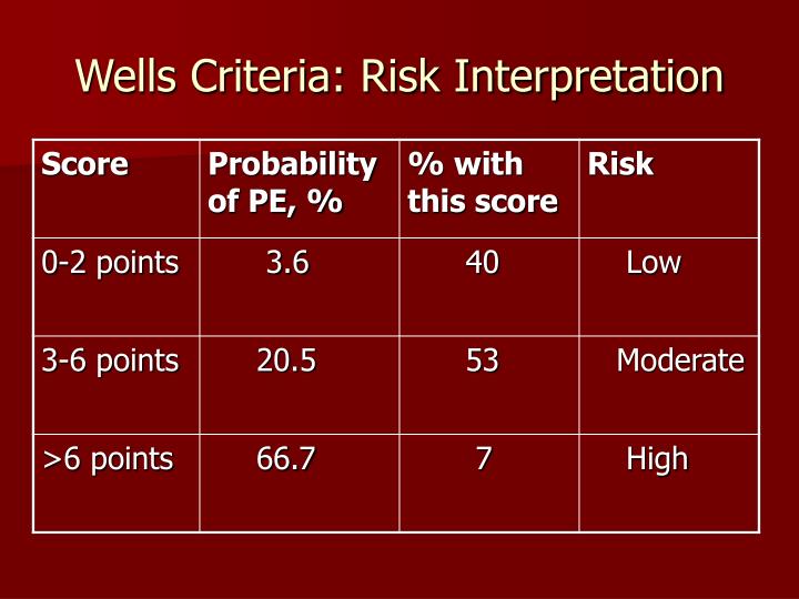 PPT - D-dimer in the Diagnosis of Pulmonary Embolism PowerPoint ...