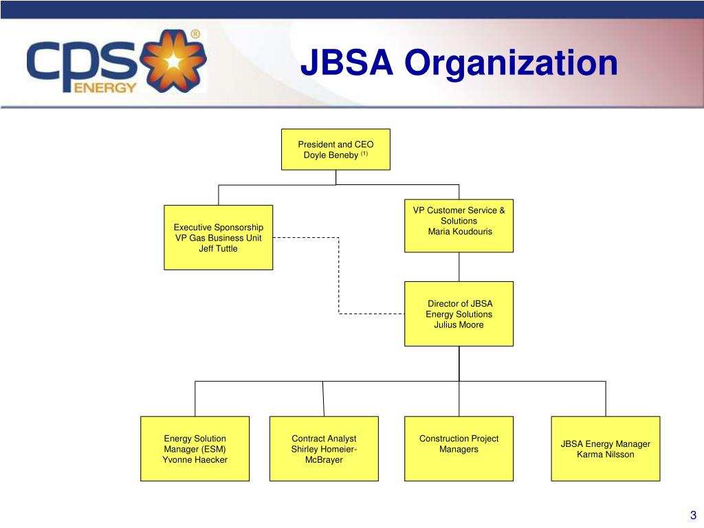 PPT - CPS Energy Joint Base San Antonio (JBSA) Overview and Goals ...