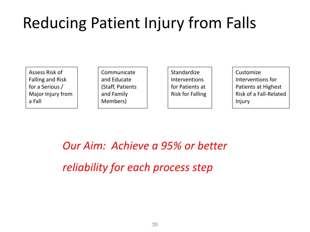 PPT - Journey for Change: Innovations in Reducing Falls PowerPoint ...