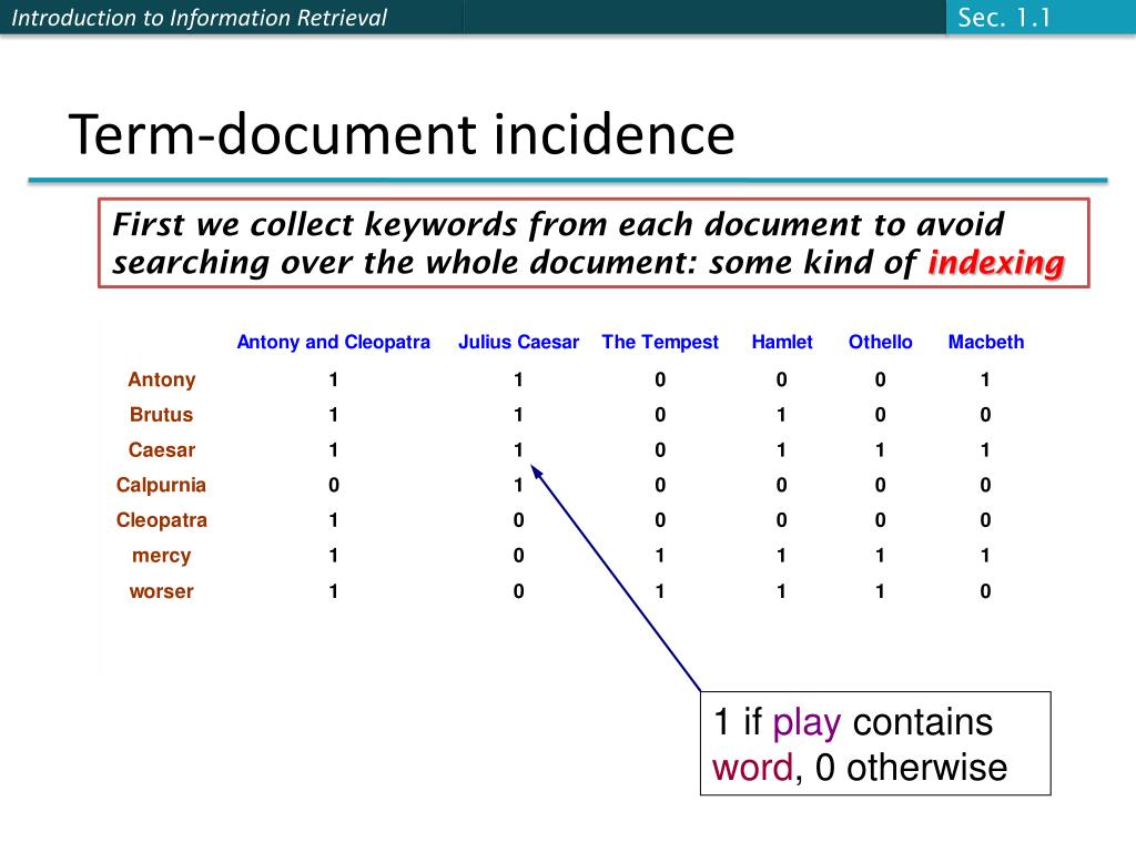 Ppt Information Retrieval And Web Search Lecture 1 Introduction And Boolean Retrieval Fall