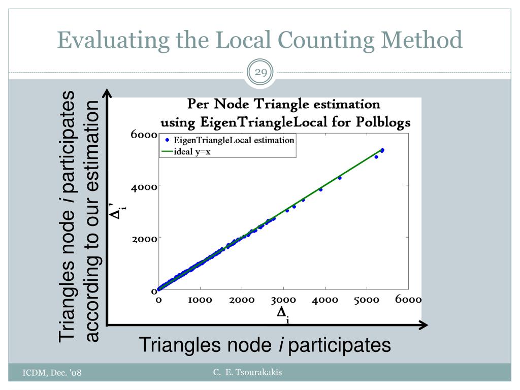 Ppt Fast Counting Of Triangles In Large Networks Without Counting Algorithms And Laws 3917