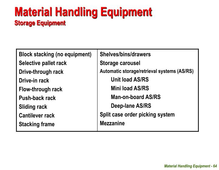 PPT - Facilities Planning - Unit 10 Material Handling Equipment ...