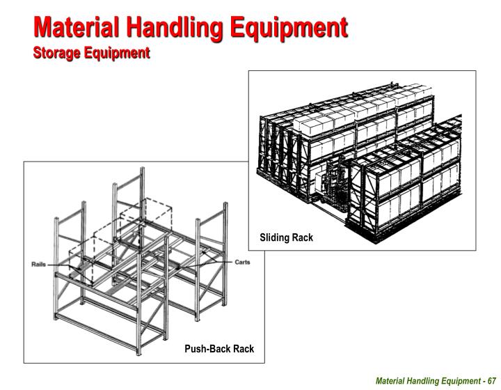 PPT - Facilities Planning - Unit 10 Material Handling Equipment ...
