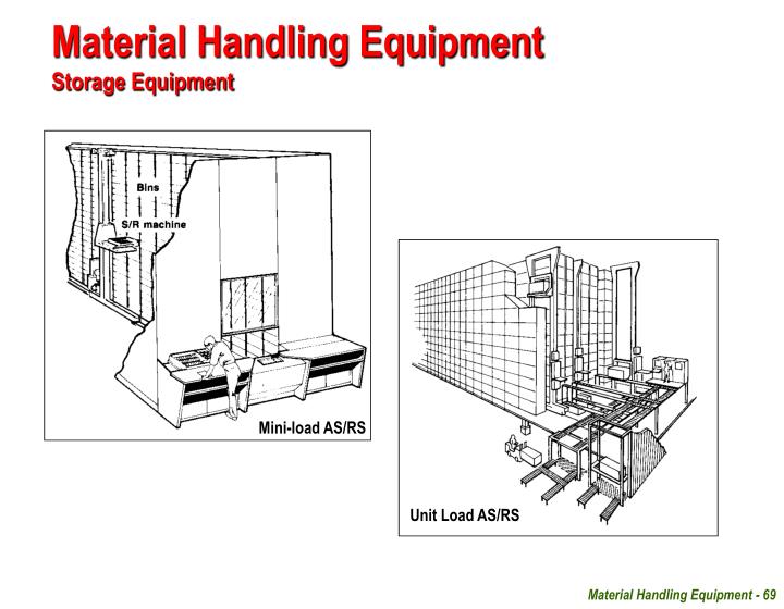 PPT - Facilities Planning - Unit 10 Material Handling Equipment ...