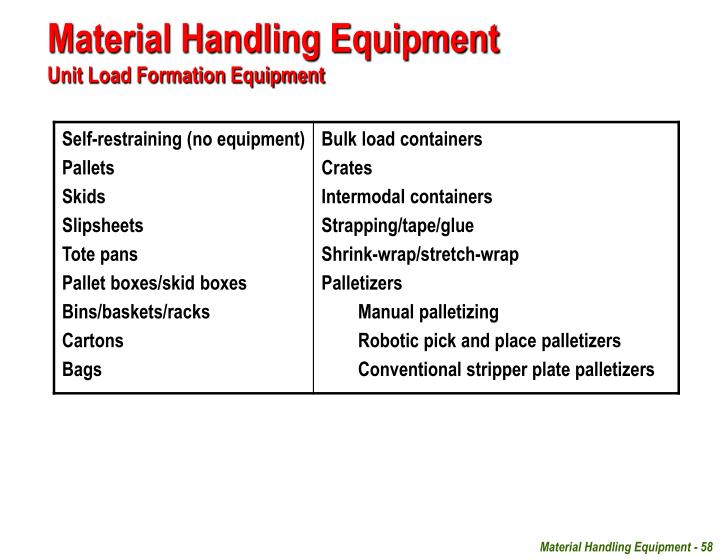 PPT - Facilities Planning - Unit 10 Material Handling Equipment ...