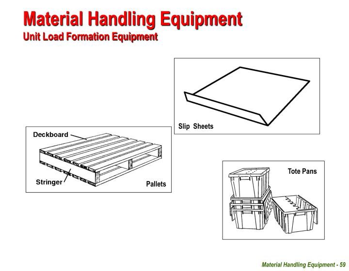 PPT - Facilities Planning - Unit 10 Material Handling Equipment ...