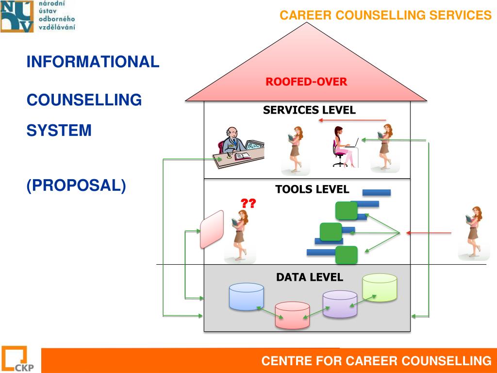 PPT - CAREER COUNSELLING SERVICES IN THE CZECH REPUBLIC PowerPoint ...