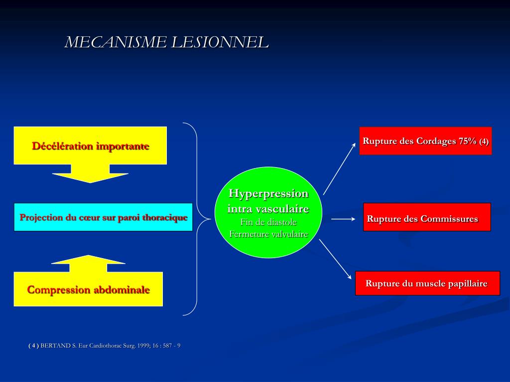 PPT - Insuffisance valvulaire tricuspide par traumatisme fermé du ...