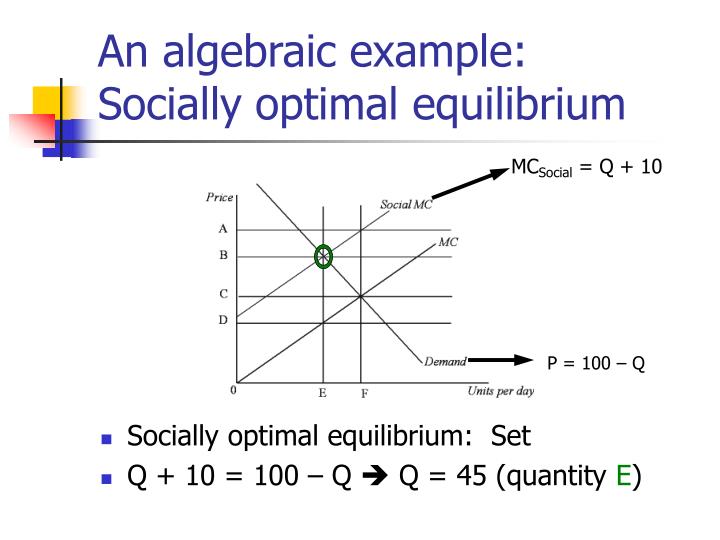 PPT - Externalities PowerPoint Presentation - ID:1747486