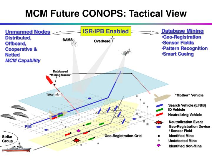 PPT - Naval Mine Countermeasures Vision PowerPoint Presentation - ID ...