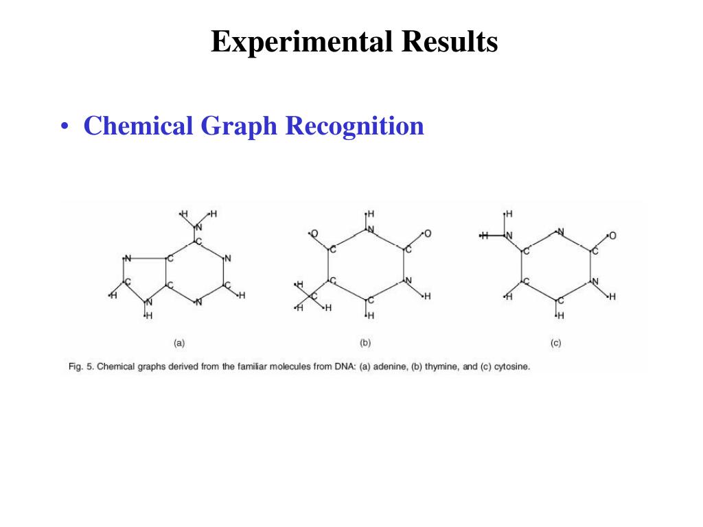 Ppt A Binary Linear Programming Formulation Of The Graph Edit Distance Powerpoint Presentation 1470