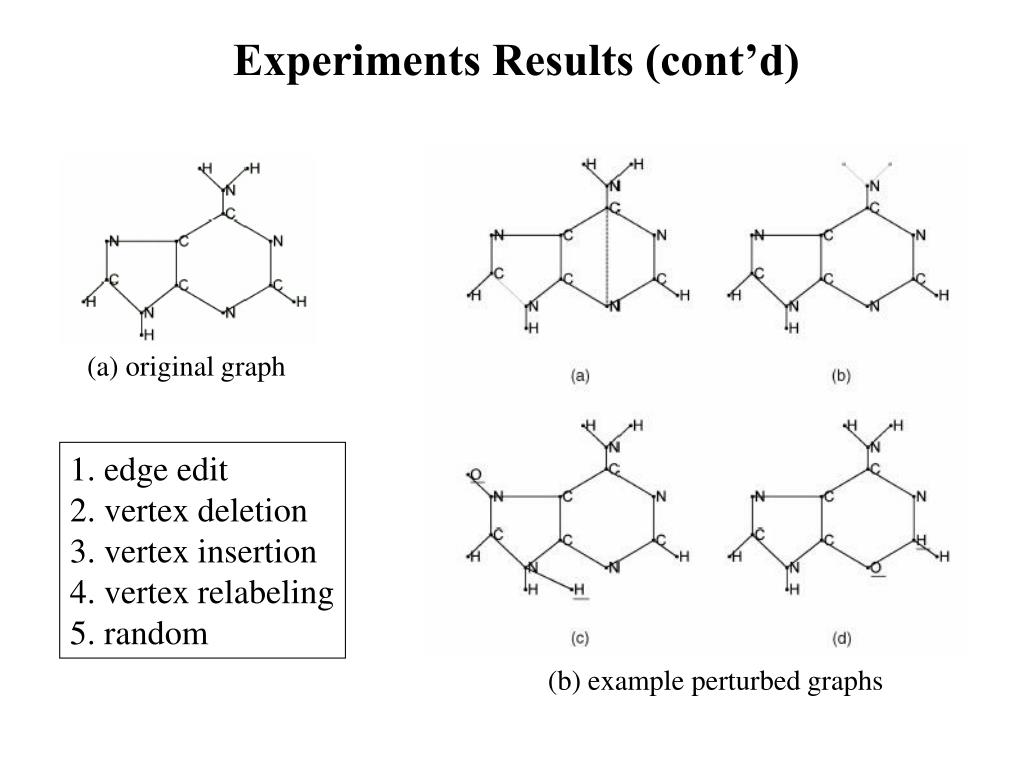 Ppt A Binary Linear Programming Formulation Of The Graph Edit Distance Powerpoint Presentation 2041
