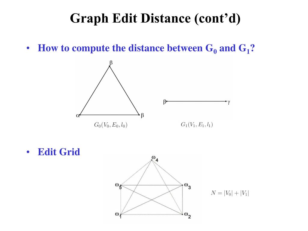 Ppt A Binary Linear Programming Formulation Of The Graph Edit Distance Powerpoint Presentation 0579