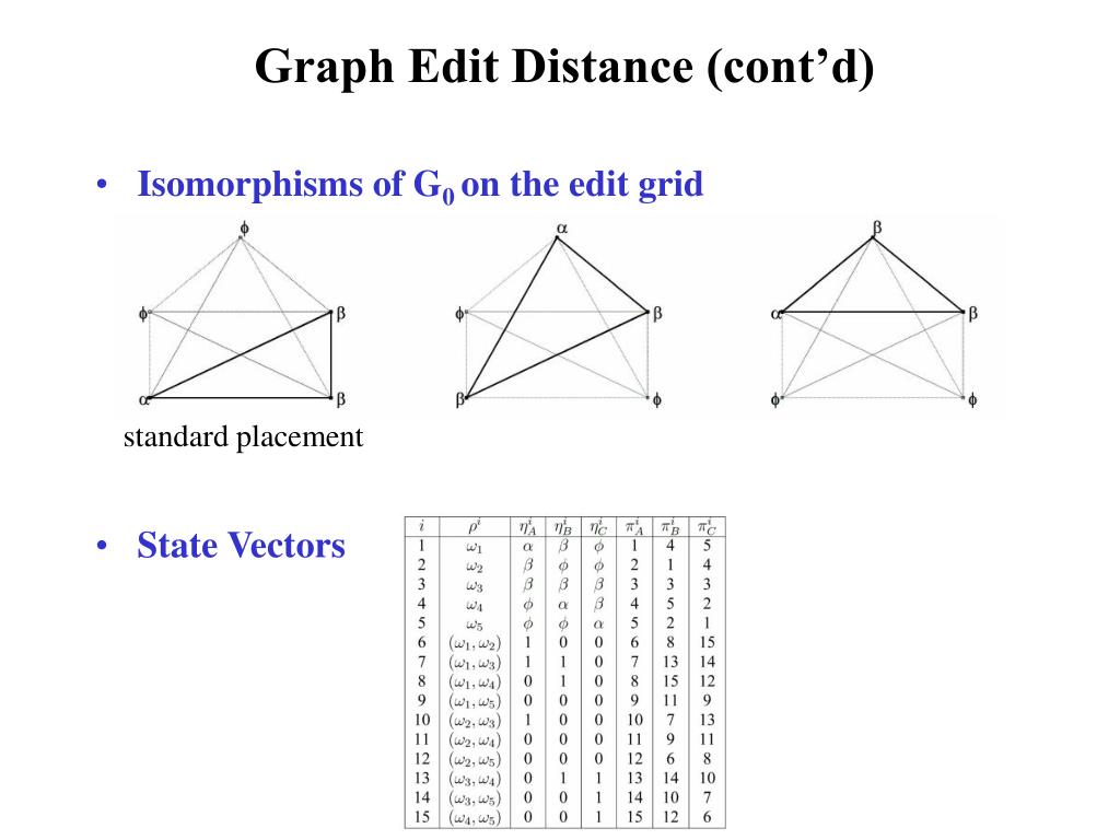 Ppt A Binary Linear Programming Formulation Of The Graph Edit Distance Powerpoint Presentation 4865