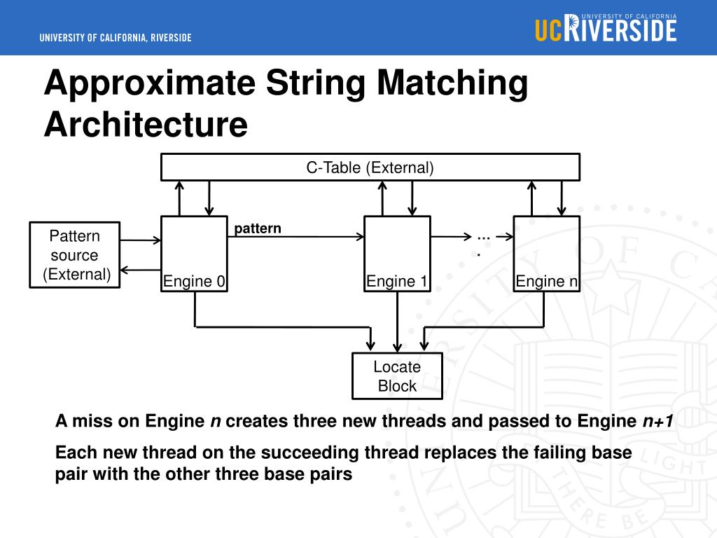 Ppt Multithreaded Fpga Acceleration Of Dna Sequence Mapping Powerpoint Presentation Id1748193