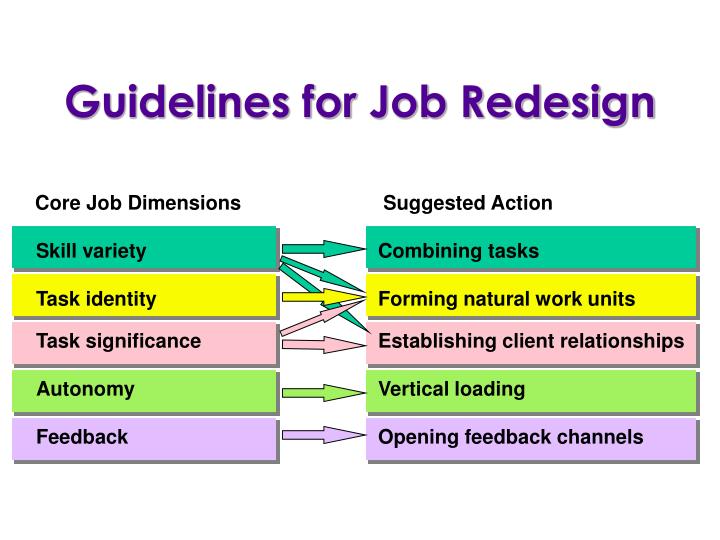 PPT - Chapter 16: Motivating Employees PowerPoint Presentation - ID:1748487