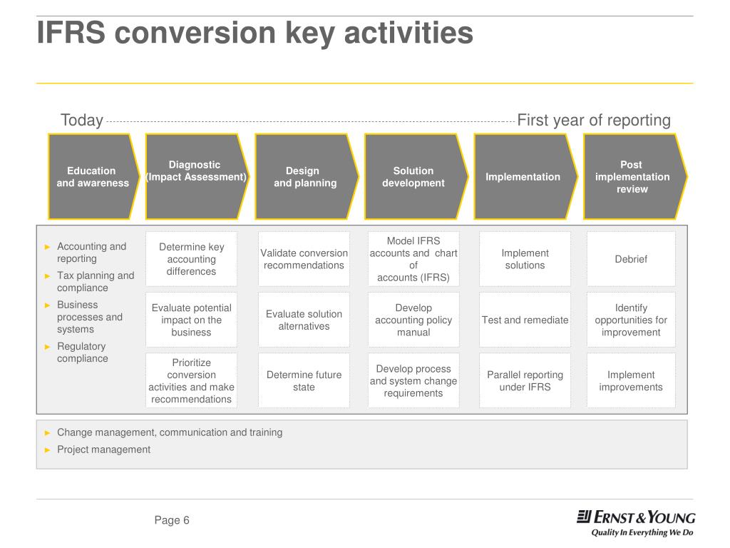 PPT - IFRS conversion – getting started Christabel Cowling, Partner ...