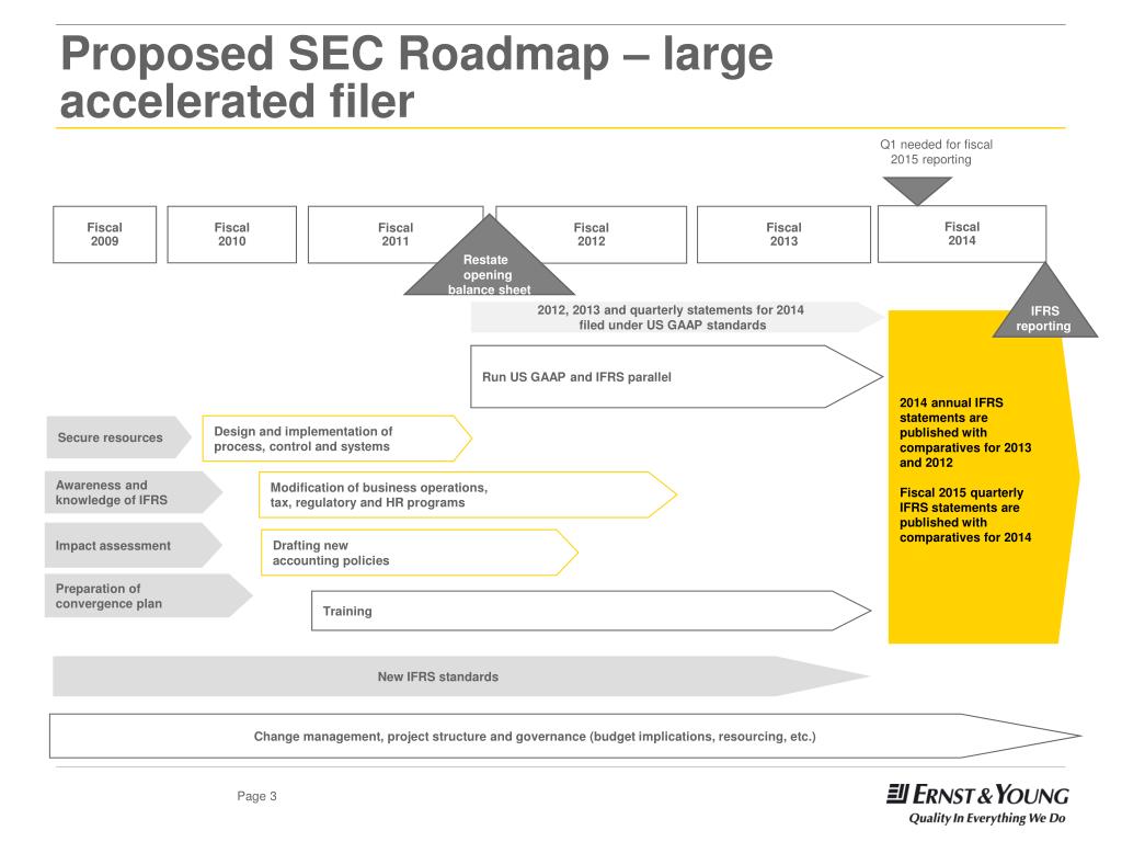 PPT - IFRS conversion – getting started Christabel Cowling, Partner ...