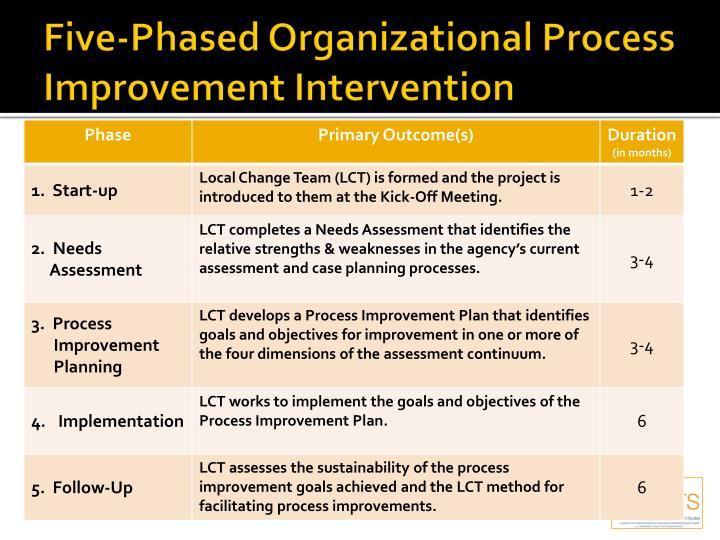 PPT - Improving Best Practices in Assessment and Service Planning ...